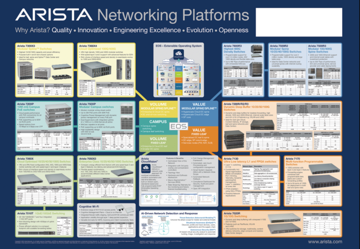 TechPower + Arista: Fearless Cloud Innovation