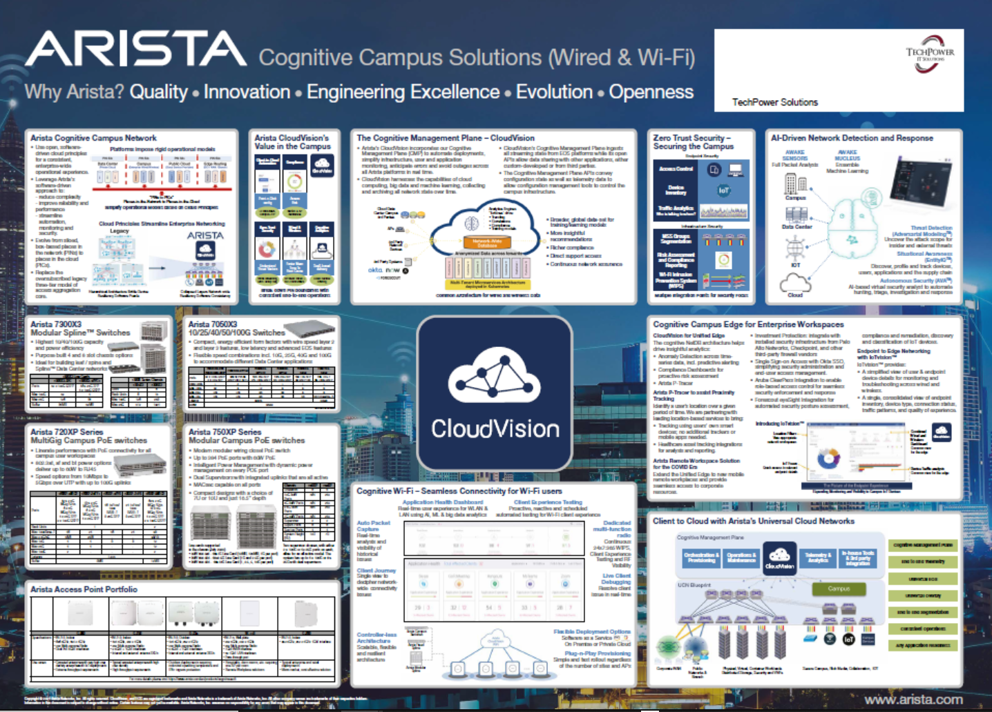 TechPower + Arista: Fearless Cloud Innovation